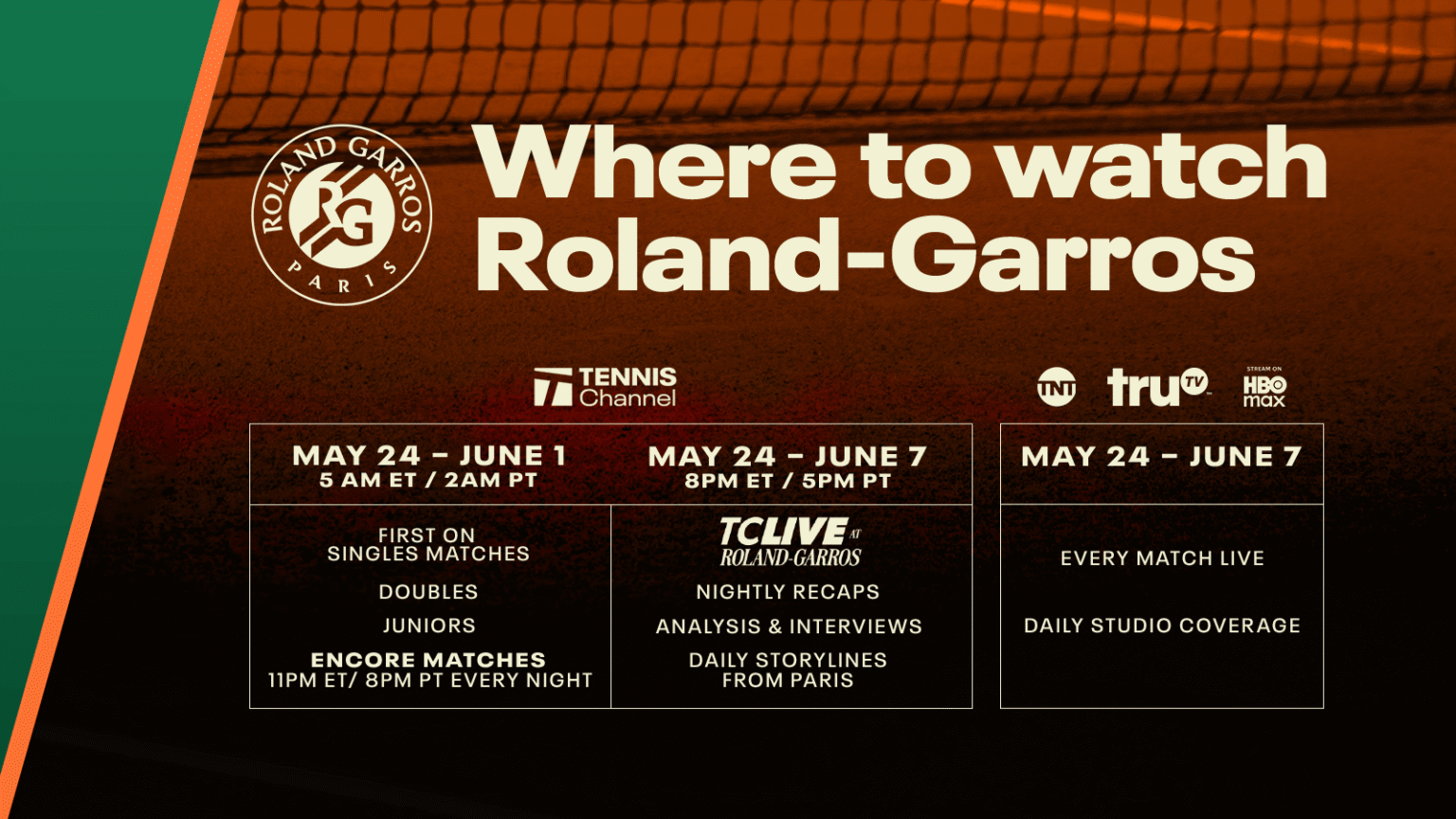 Où regarder Roland Garros 2026 sur Tennis Channel, TNT, HBO Max et ...